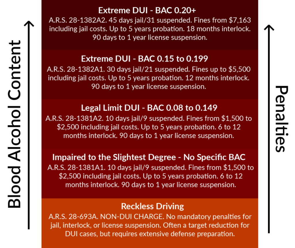 Scottsdale DUI Lawyer & Defense Guide - R&R Law Group